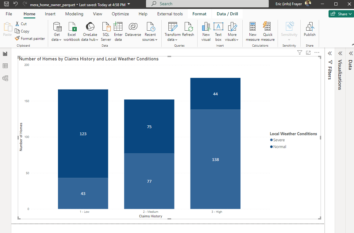 Blog – Eric Frayer.com